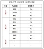 김포시 내 고등학교 진학 네이버 블로그